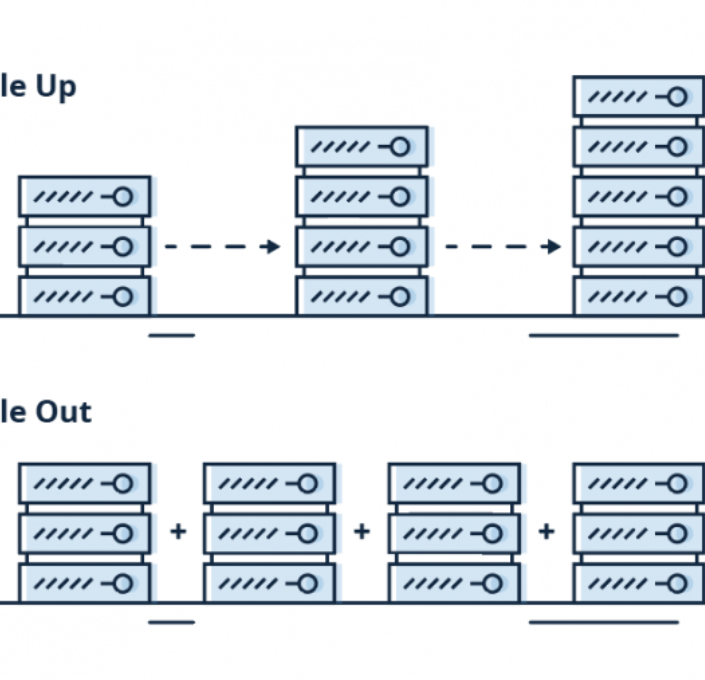 SAP HANA Scale-out: wat is het? Sabaas, knowing change - Sabaas